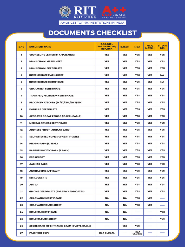 Document Checklist | PDF