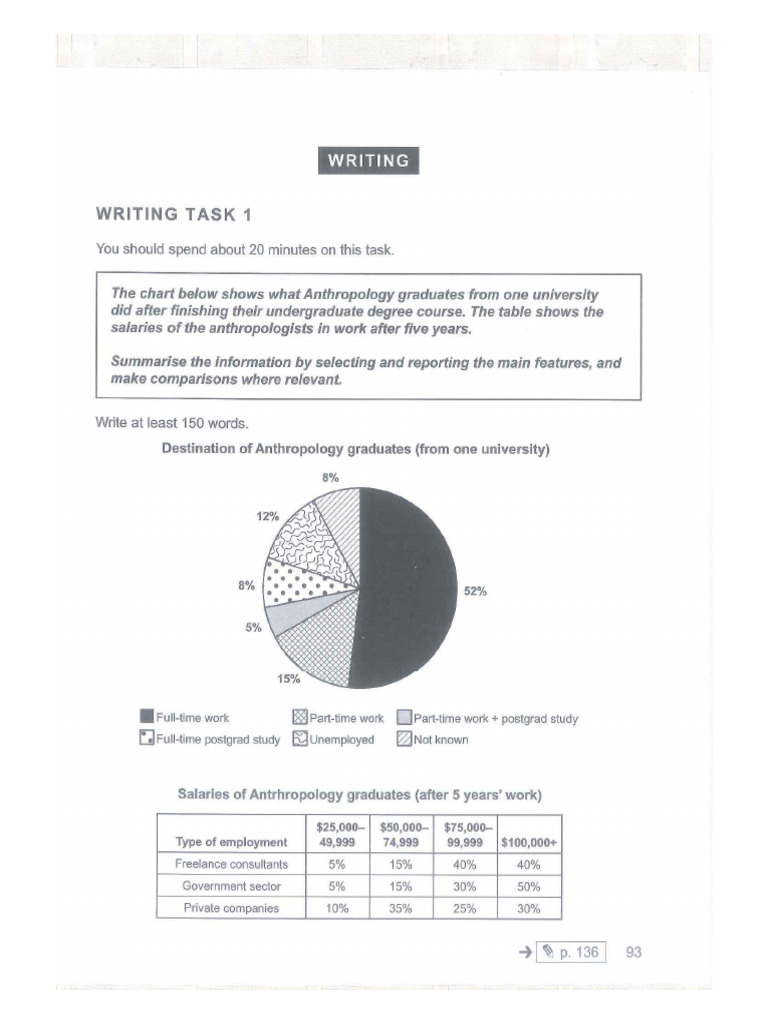B2 - Writing Tests | PDF