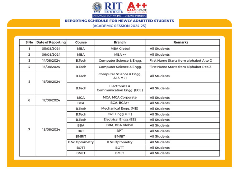 Reporting Schedule 2024 All-1 | PDF