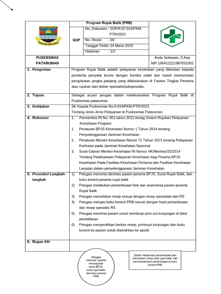 SOP Program Rujuk Balik Puskesmas | PDF
