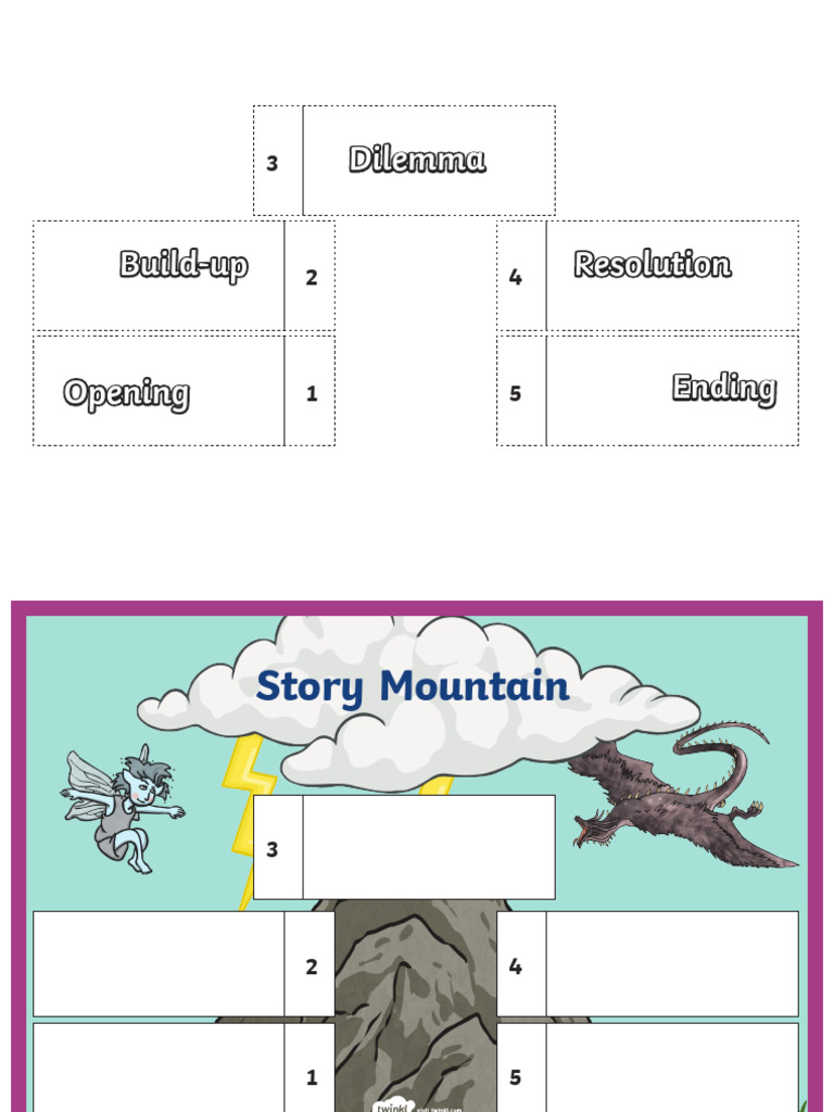 Fantasy Story Mountain Interactive Story Planner | PDF