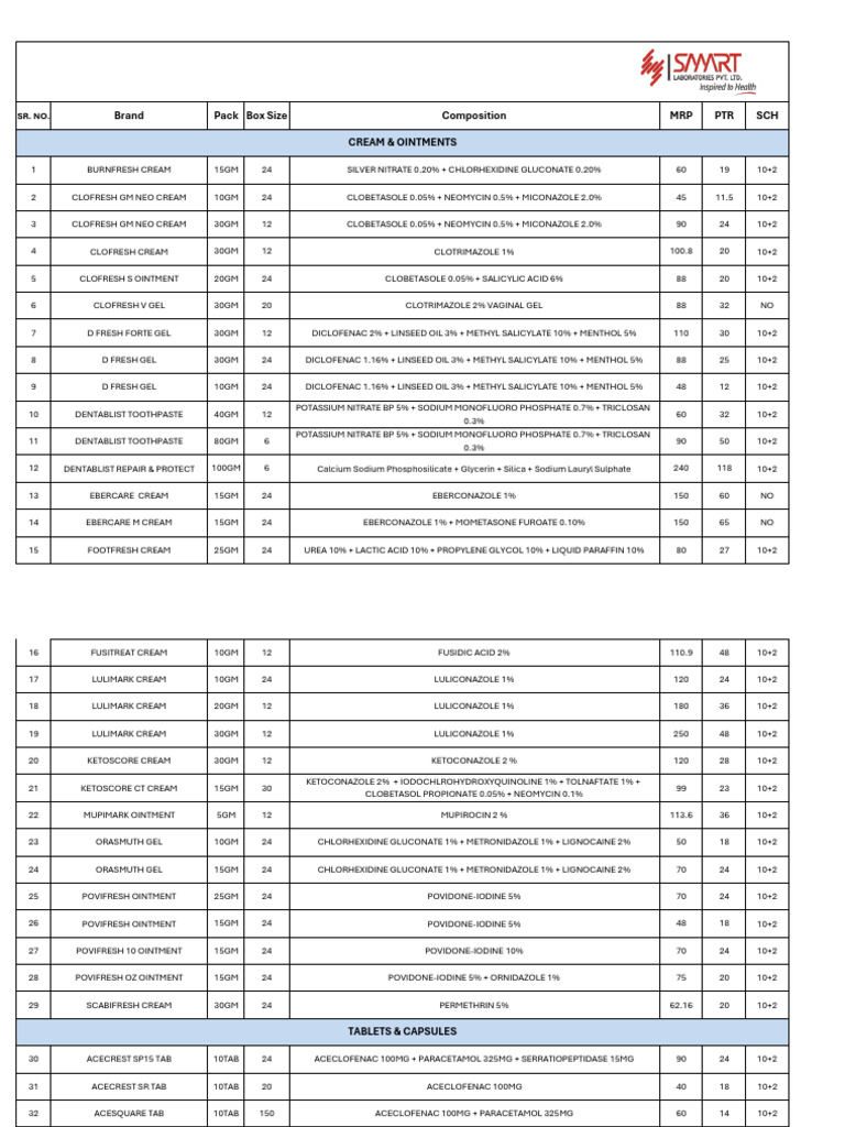 Smart Lab Price List 2024-25 | PDF | Shampoo | Magnesium