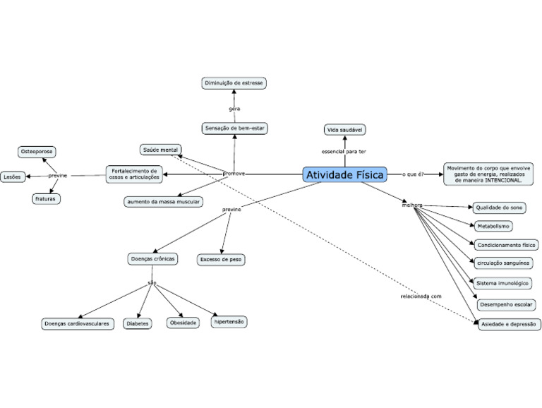 Atividade Física Para Uma Vida Saudável (1).Cmap | PDF