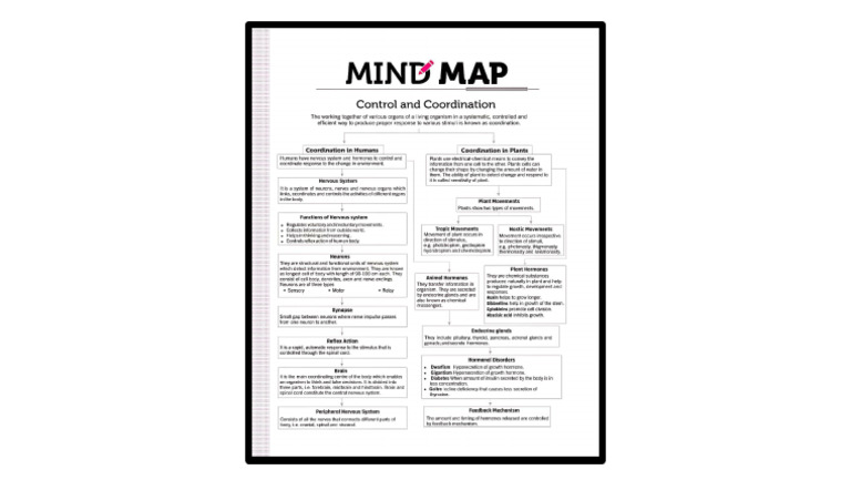 390047494585724404_10th_std_science_mind_map-cbse_eng_version_2019-20_by_r_nagure-11 | PDF