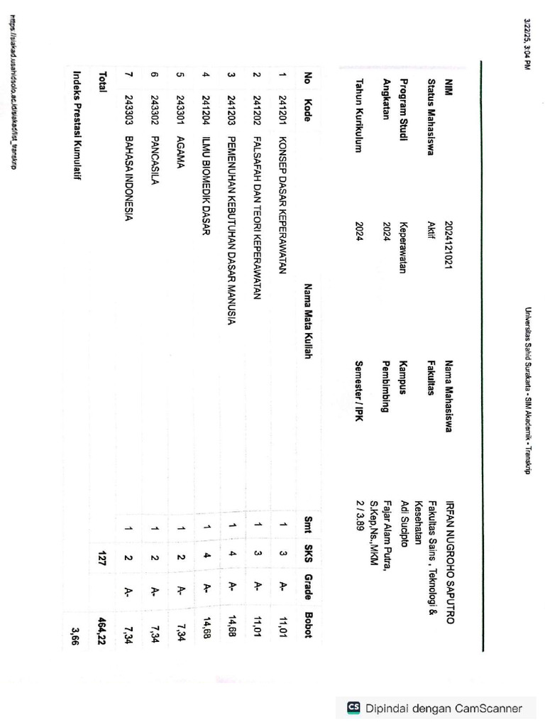 Bagi Transkrip Nilai Irfan - Compressed | PDF