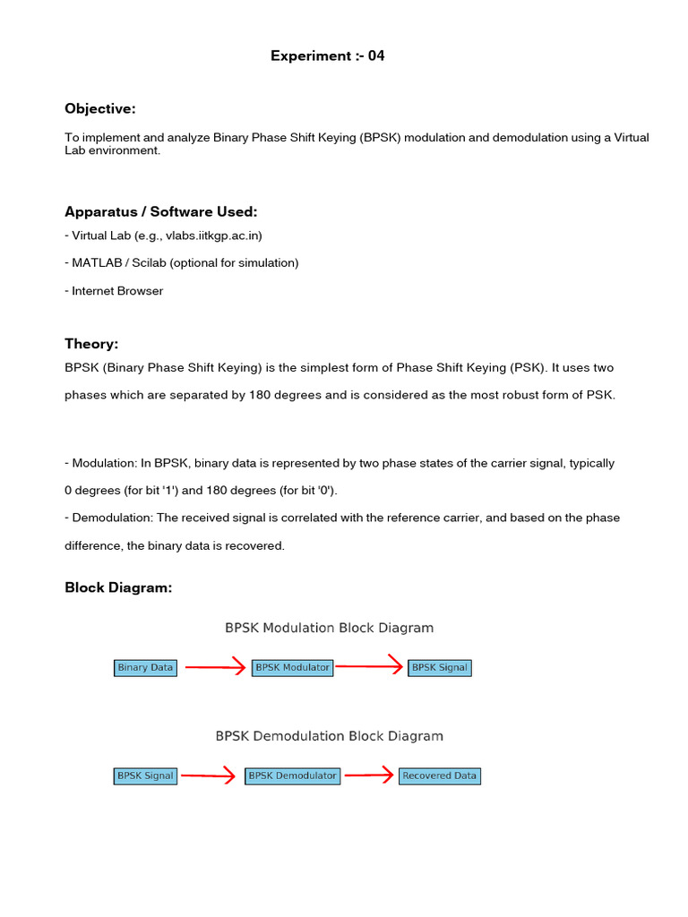 Experiment 4 Digital Communication | PDF | Modulation | Telecommunications Engineering