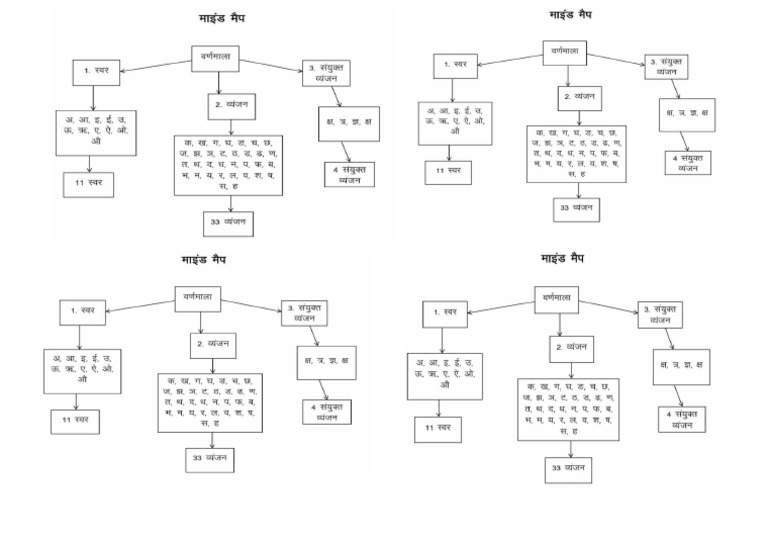 Mind Map CH - 1 | PDF