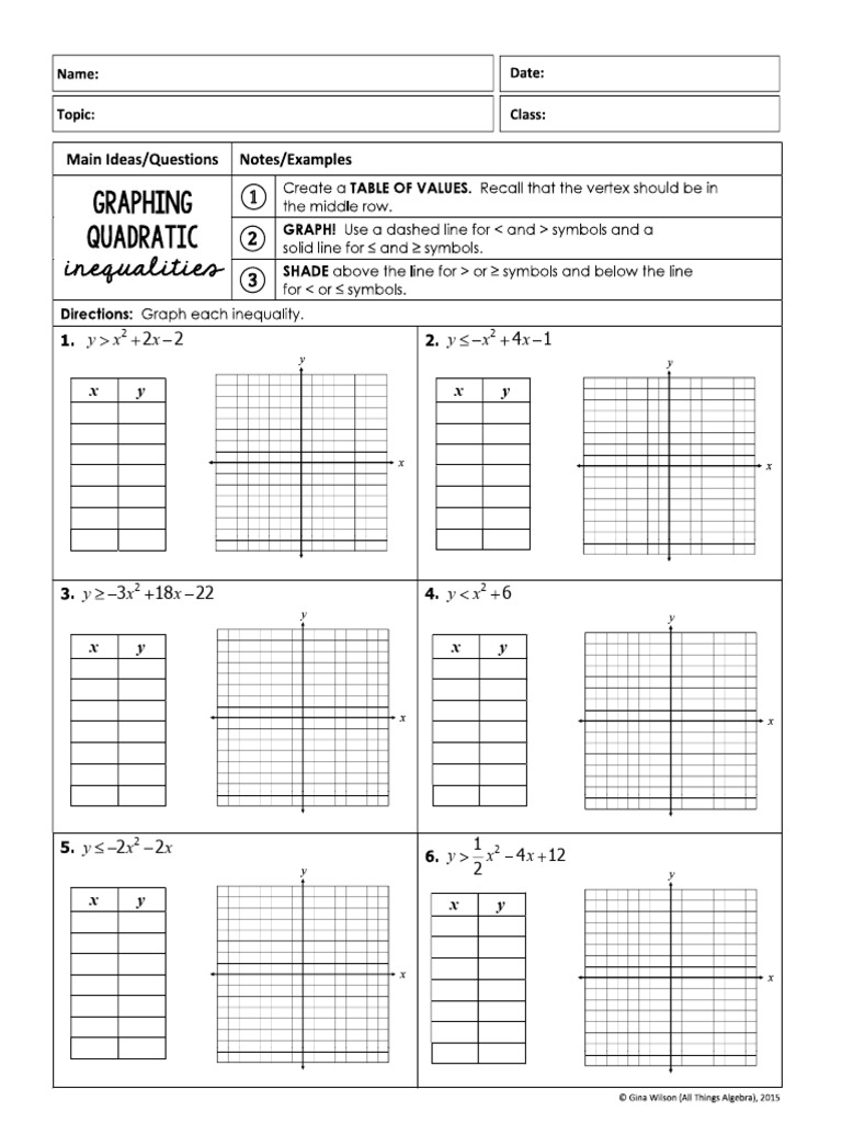Unit 3 - Parent Functions & Transformations | PDF