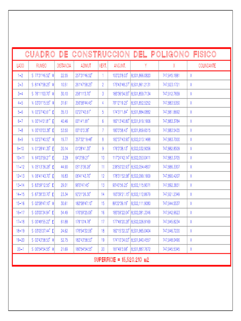 Cuadro Oooooooooo o | PDF