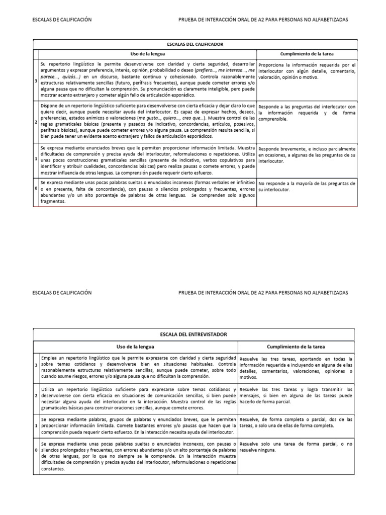 Escala Interacción Oral A2 Pna | PDF | Comunicación | Comunicación humana