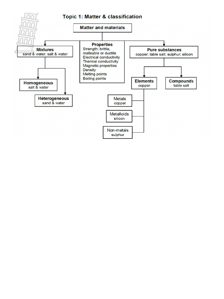 Classification of Matter | PDF