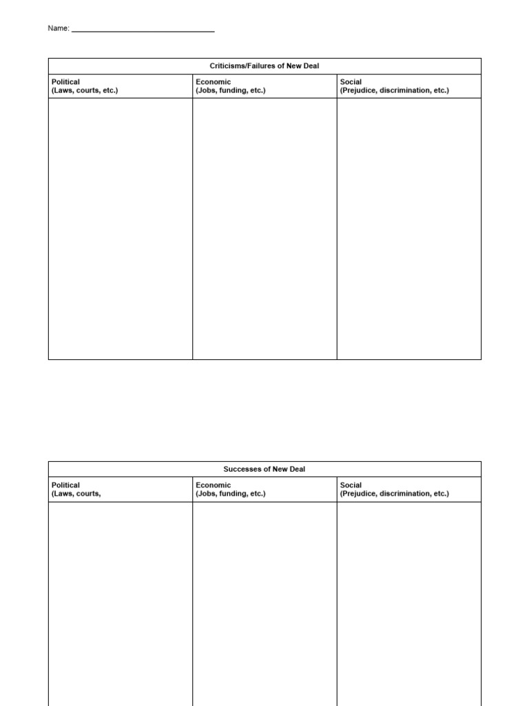 Evaluation of The New Deal Chart | PDF
