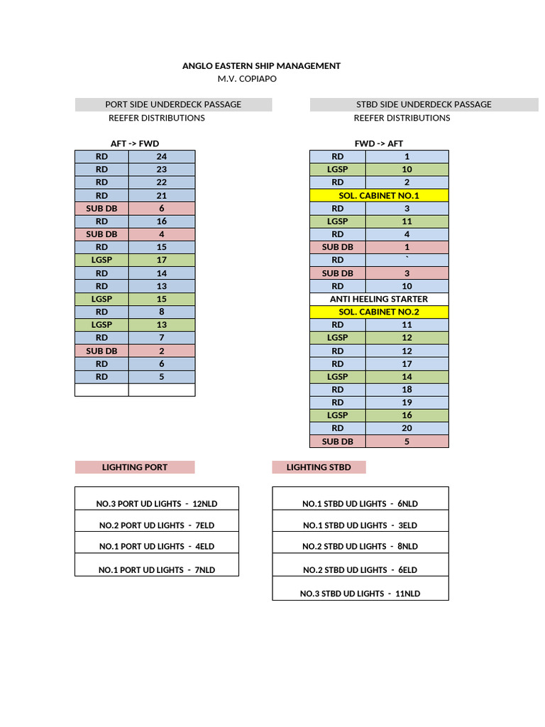 Underdeck Passage Panels | PDF