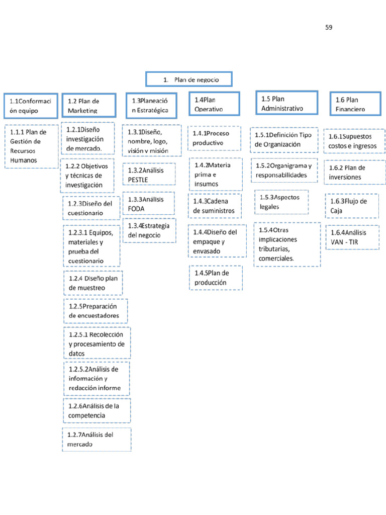 Ejemplo-Plan de Negocios Microempresa | PDF