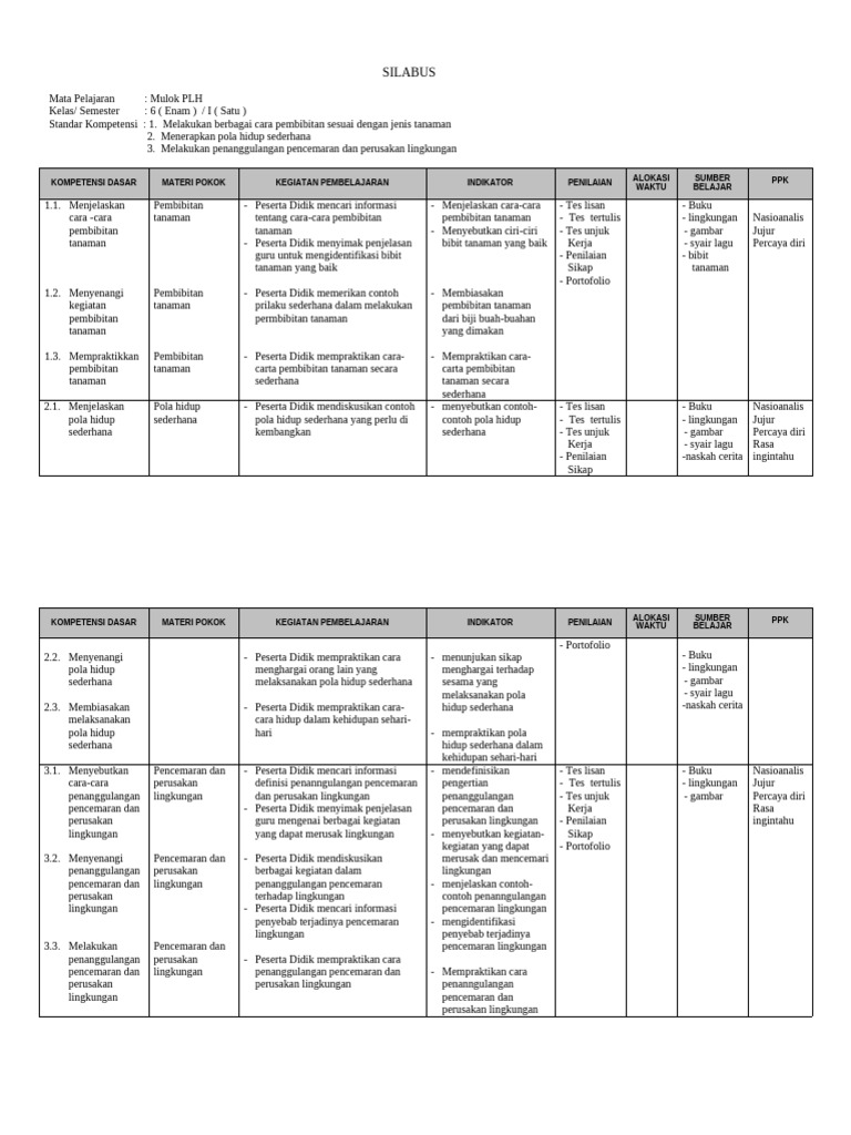 SILABUS PLH | PDF