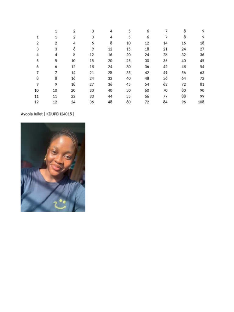 Ayoola Juliet Temidayo:PBH:NEW HORIZON | PDF