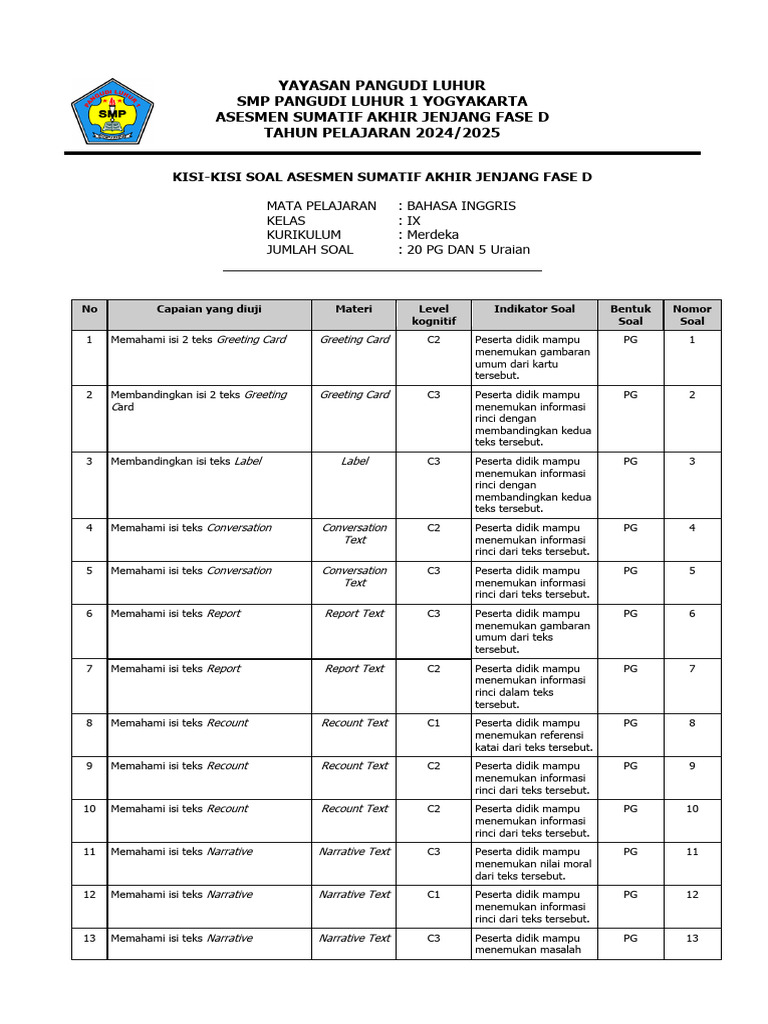 KISI-KISI UJIAN SEKOLAH BING 2025 | PDF