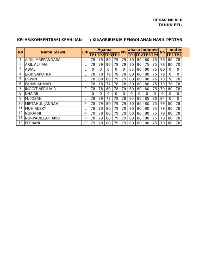 NILai PKL APHP | PDF