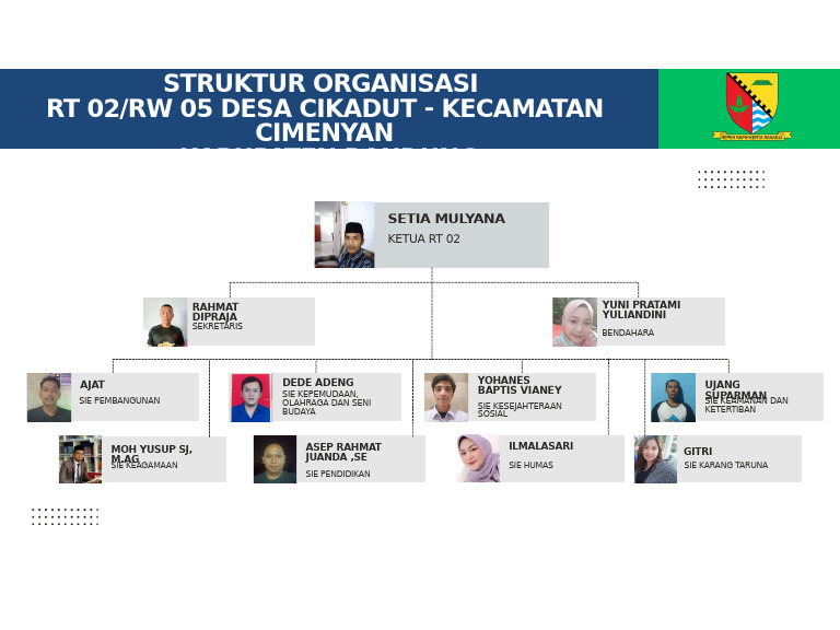Brown and Black Simple Modern Organizational Structure Graph - 20250509 ...