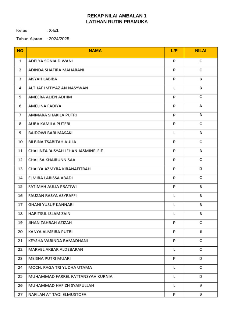 Nilai Ambalan 1 Sem. 2 | PDF