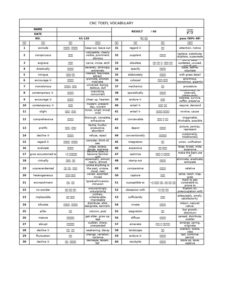 Cnc Toefl Vocabulary: Name Result / 60 Date NO. 61-120 pass (80% 48 ...