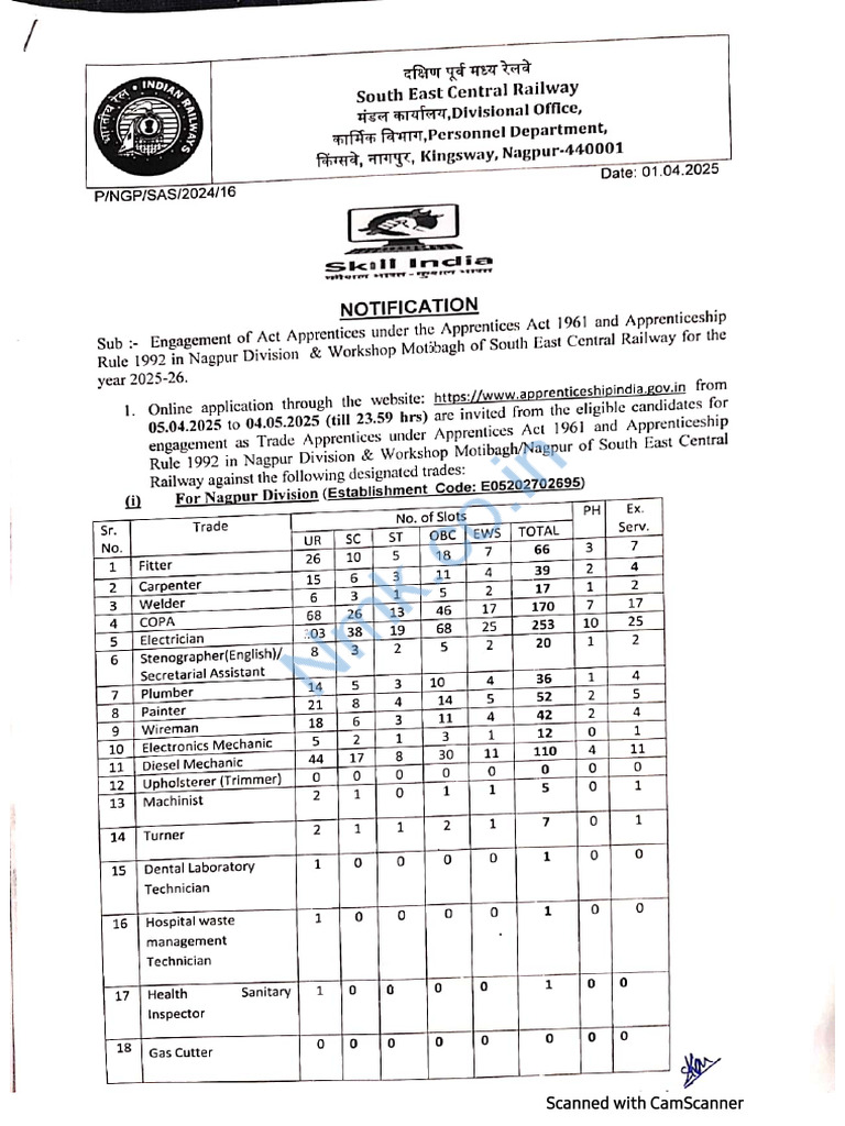 SECR Nagpur Recruitment 2025 | PDF