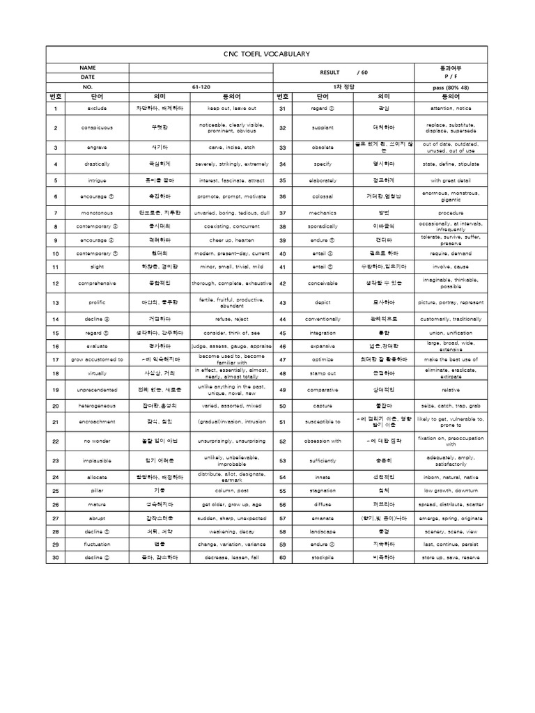 Cnc Toefl Vocabulary: Name Result / 60 통과여부 P / F Date | PDF