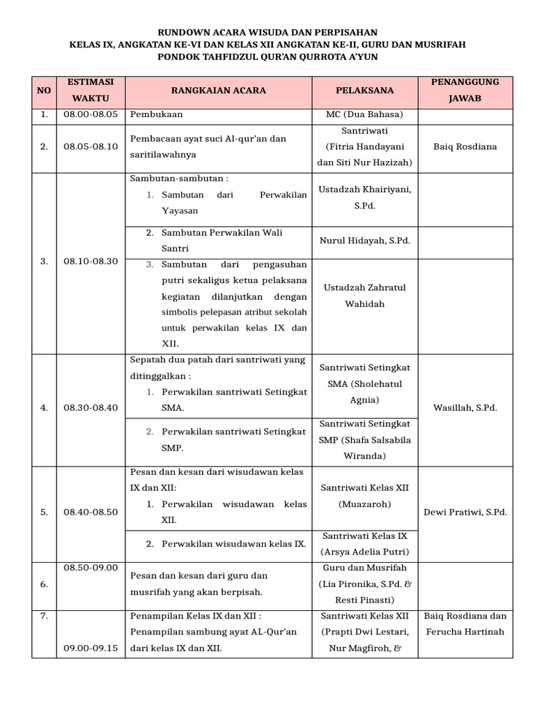 Rundown Acara Wisuda Dan Perpisahan 1 | PDF