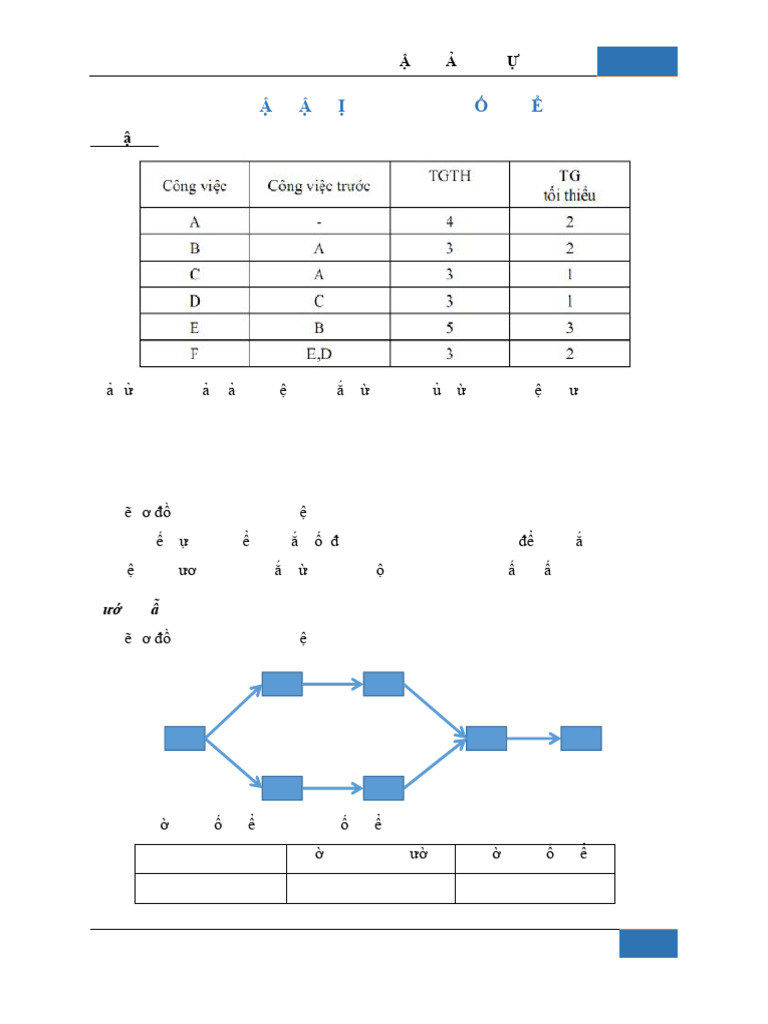 Bai Tap Lap Lich - Chi Phi Toi Thieu - EVM | PDF