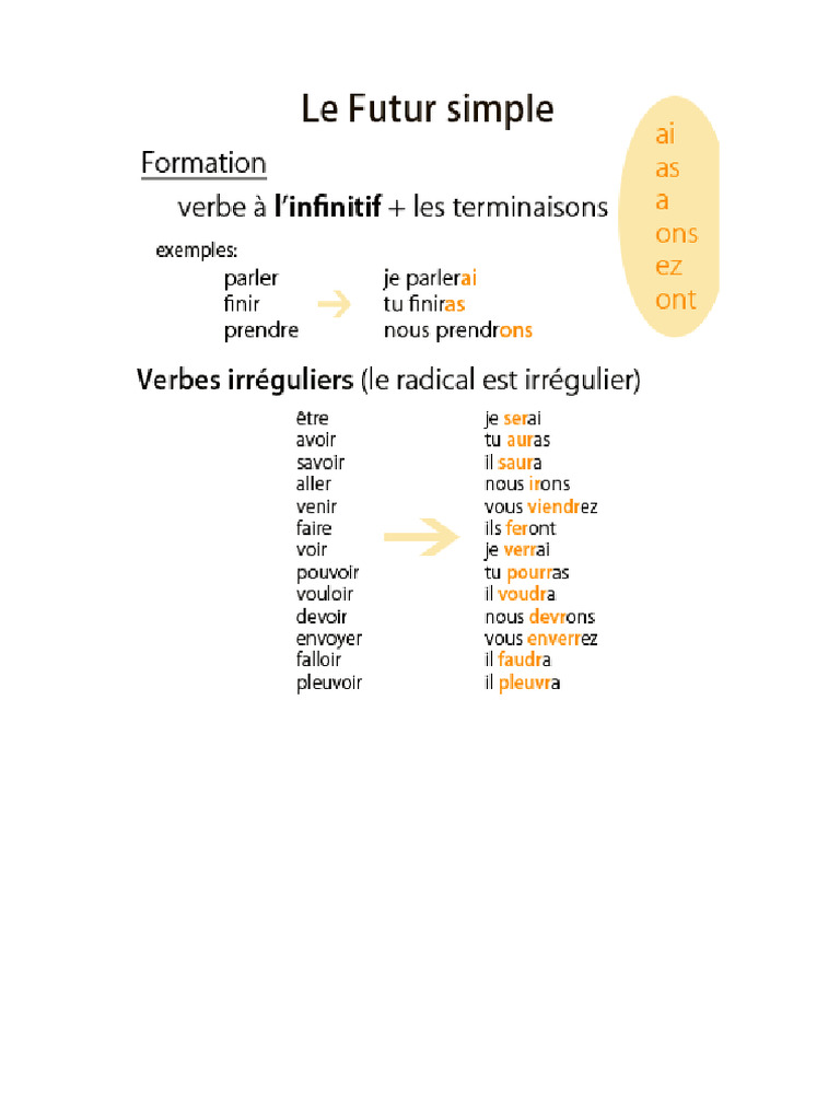Le Futur Simple | PDF