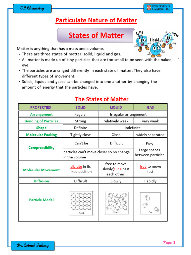 Coloured Notes Cambridge 2025 | PDF | Ion | Proton