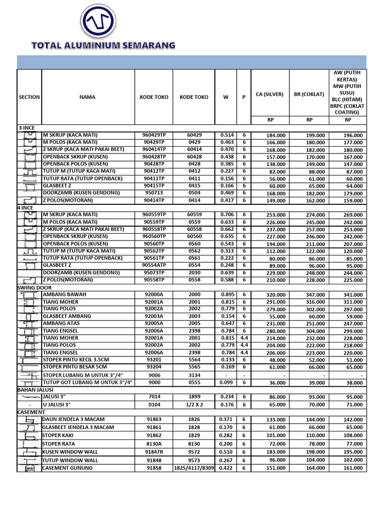 Price List Total Aluminium Semarang 14.04.2025 | PDF