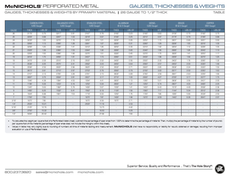 McNichols Perforated Panel - Weights For Materials | PDF | Sheet Metal ...