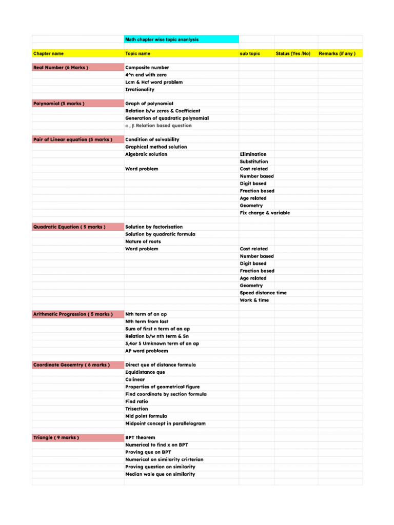 Math Topic Wise Analysis | PDF