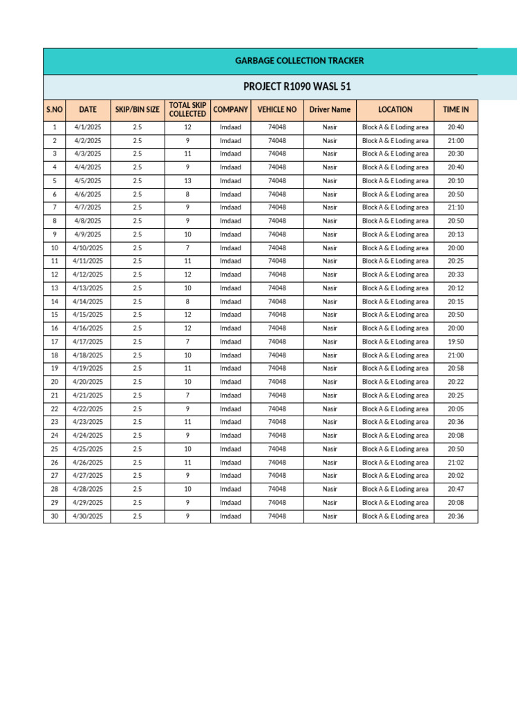 Garbage Collection Tracker Month of April 2025 | PDF | Waste