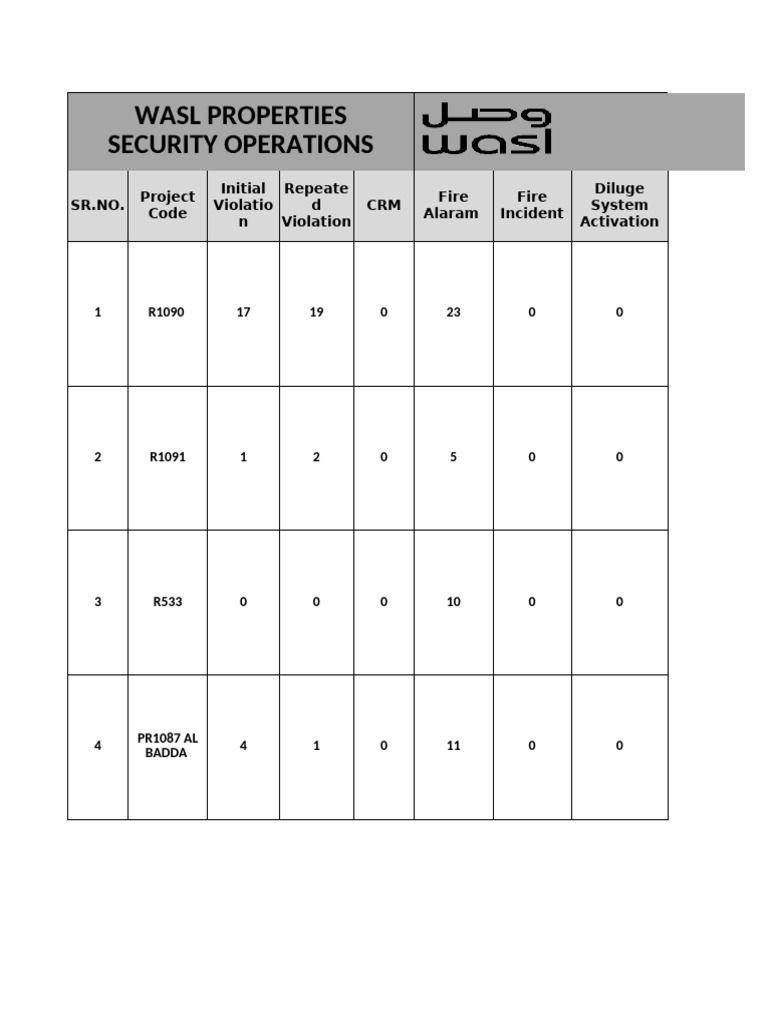 Wasl 51 Anylysis Report Month of April 2025 | PDF