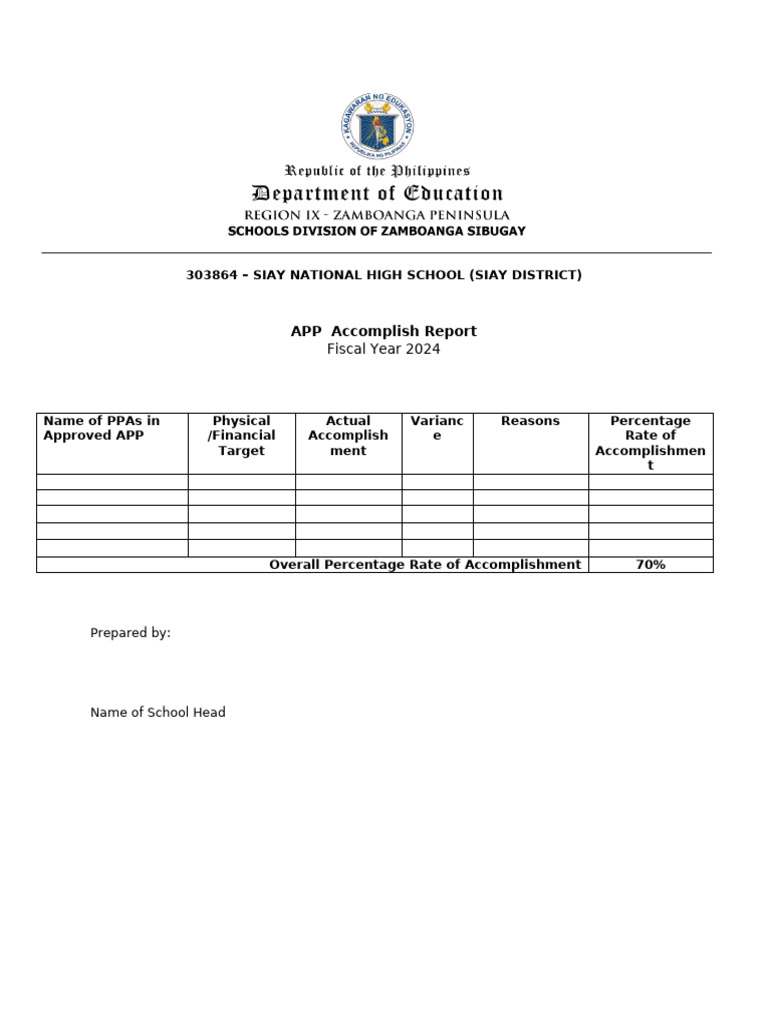 APP Accomplishment REport | PDF