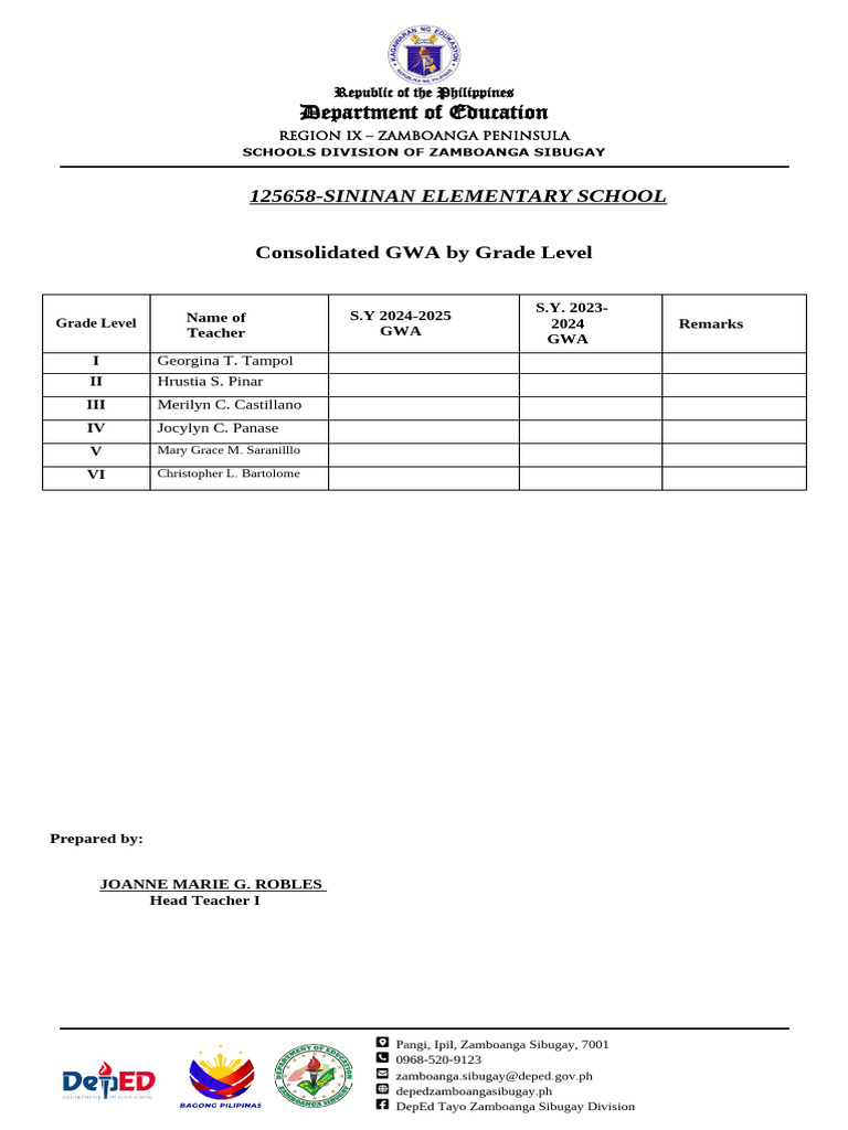 Consolidated GWA by Grade Level | PDF | Philippines