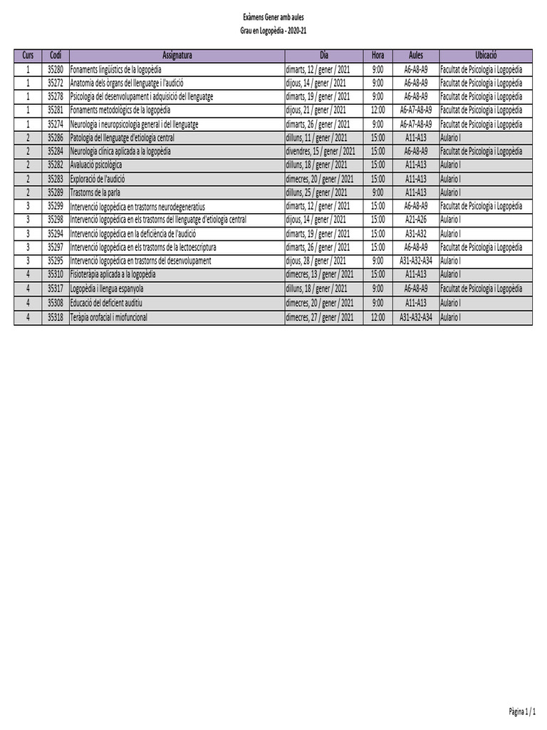 Examenes Logo 1Q | PDF