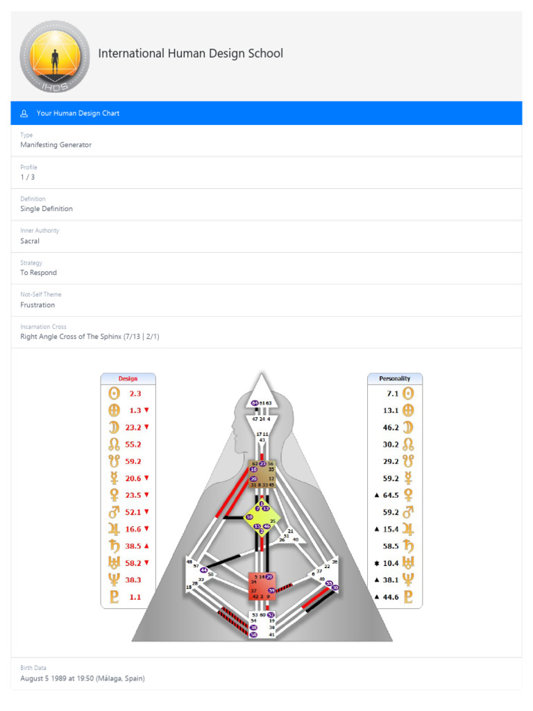 Human Design Chart | PDF
