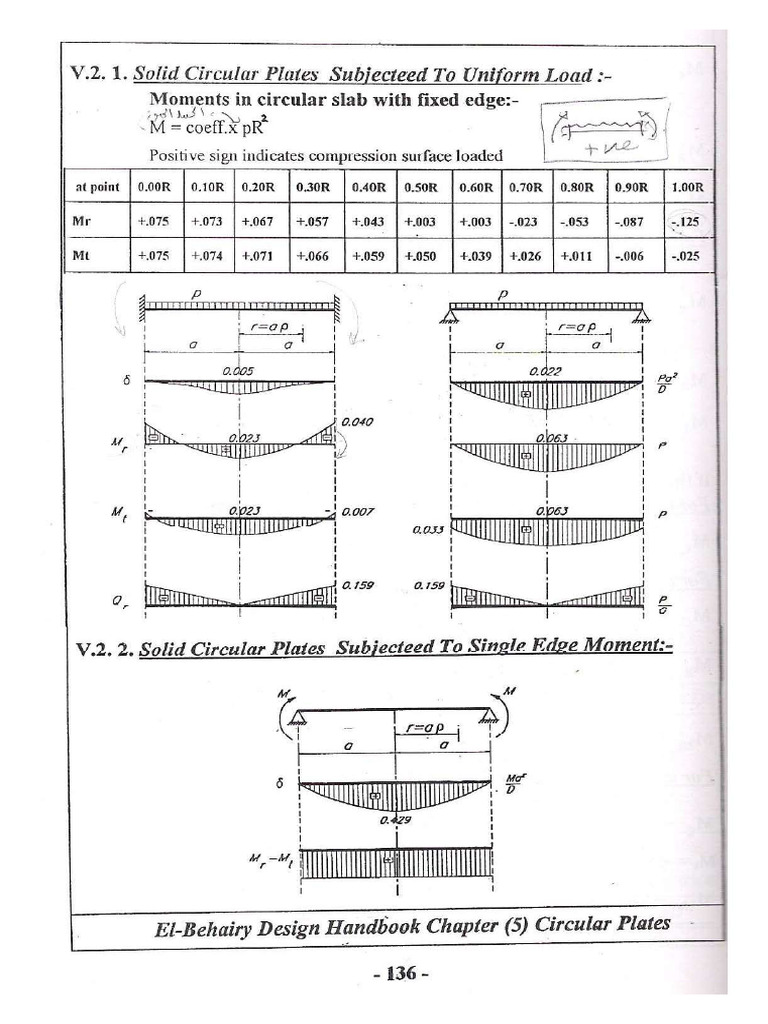 Plates | PDF