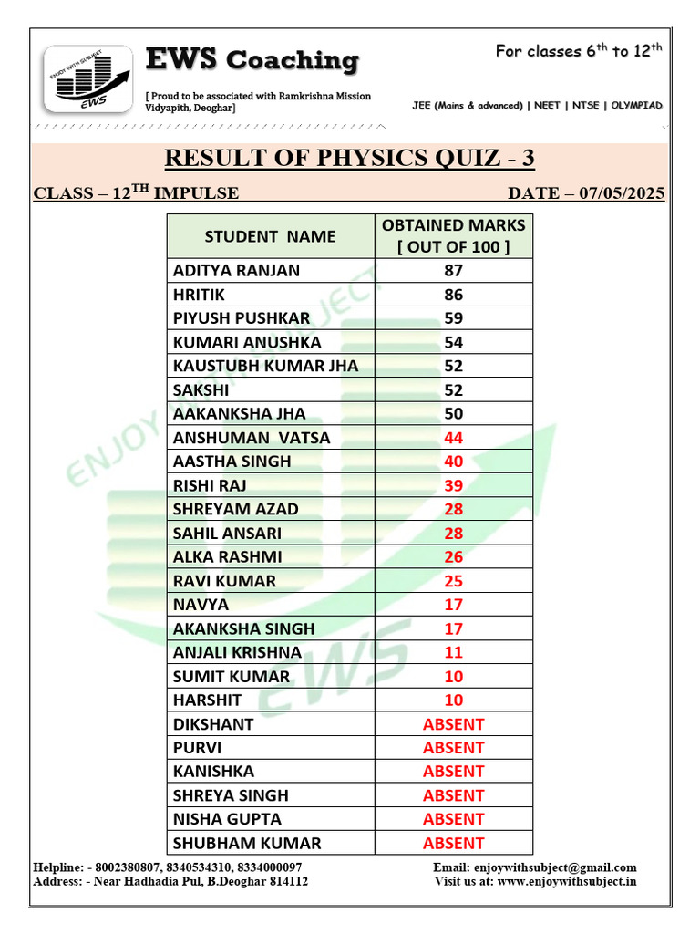 Result of Physics Quiz - 3 (12TH Impulse) Date - 07-05-2025 | PDF