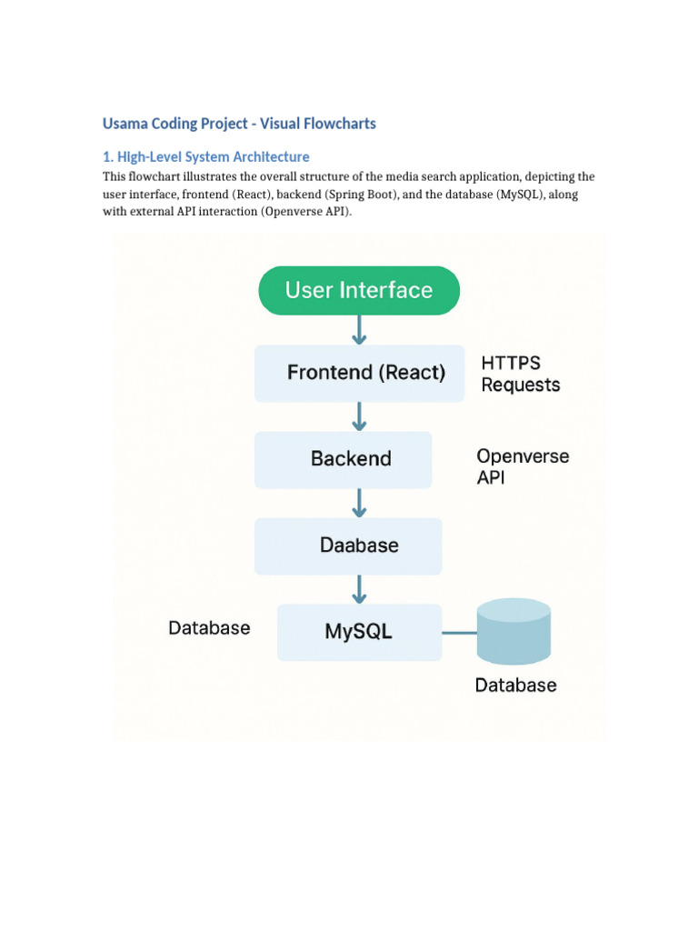 Usama Project Animated Diagrams | PDF