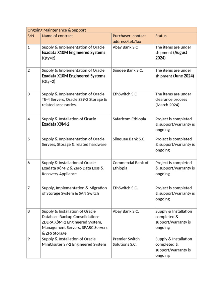 Oracle Hardware Maintenance Contracts | PDF | Data Center | Computer Data