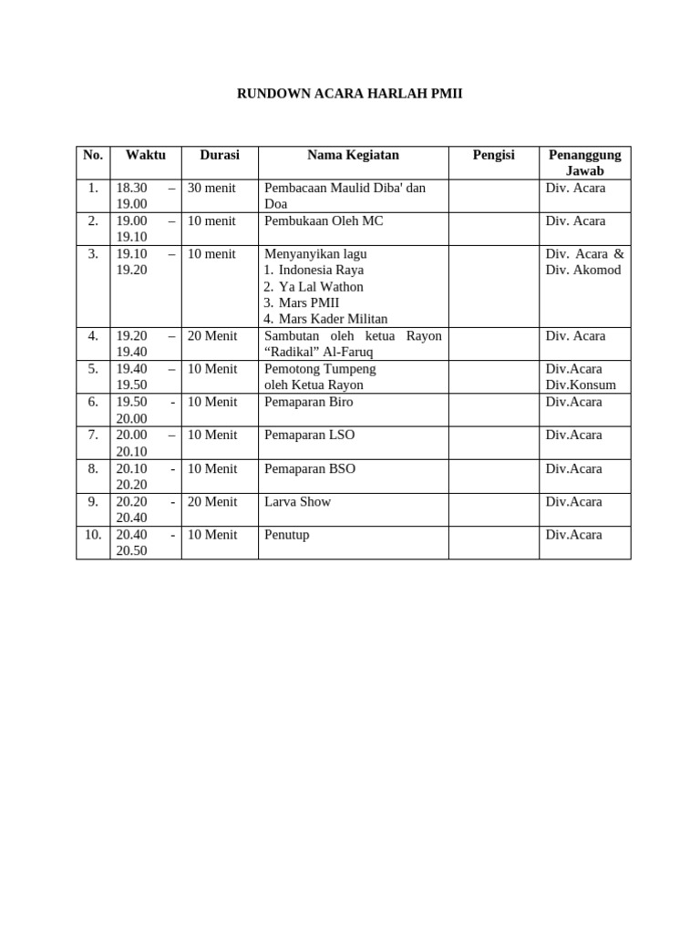 Rundown Acara Harlah PMII 2023 | PDF