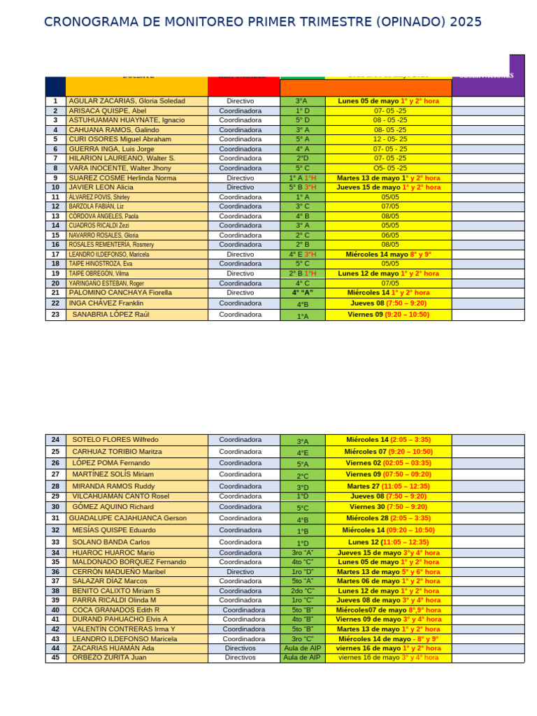Cronograma de Monitoreo Primer Trimestre 2025 Jocama | PDF