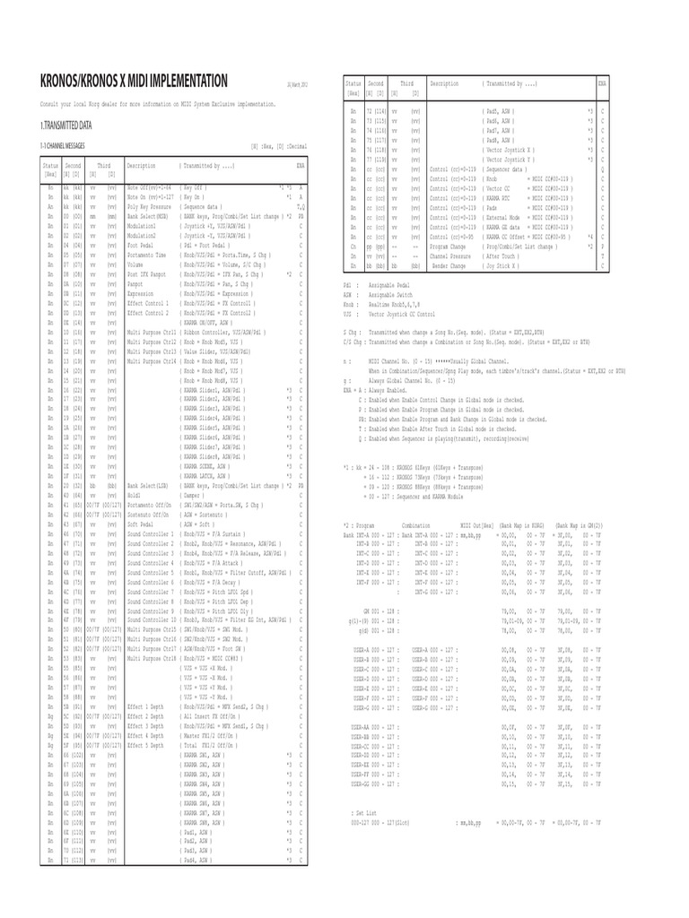 KRONOS MIDI Implementation | PDF | Music Technology | Musical Instruments