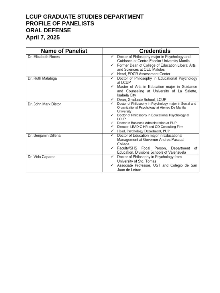 List of Panelists Dr. Roces | PDF