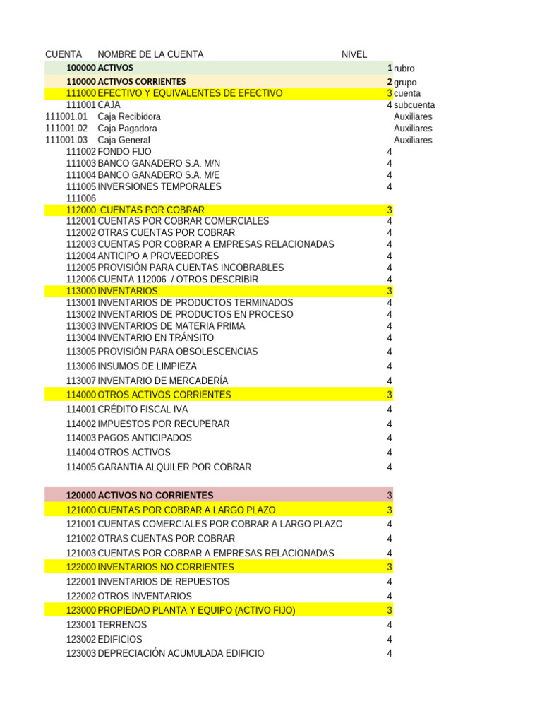 1ra Evaluación Contab Básica 1 2025 Ureal | PDF | Salario | Depreciación