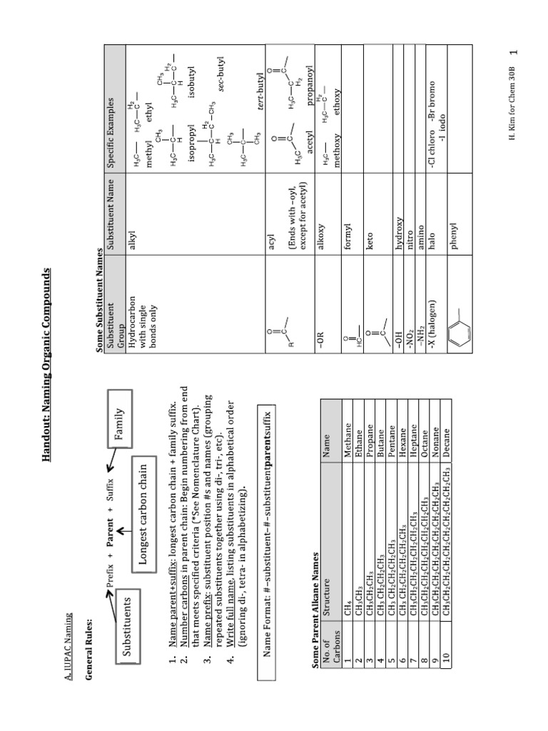 Orgo Naming Cheat Sheet | PDF